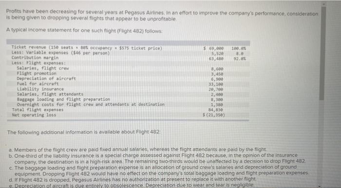 Solved Pronts have been decreasing for several years at | Chegg.com