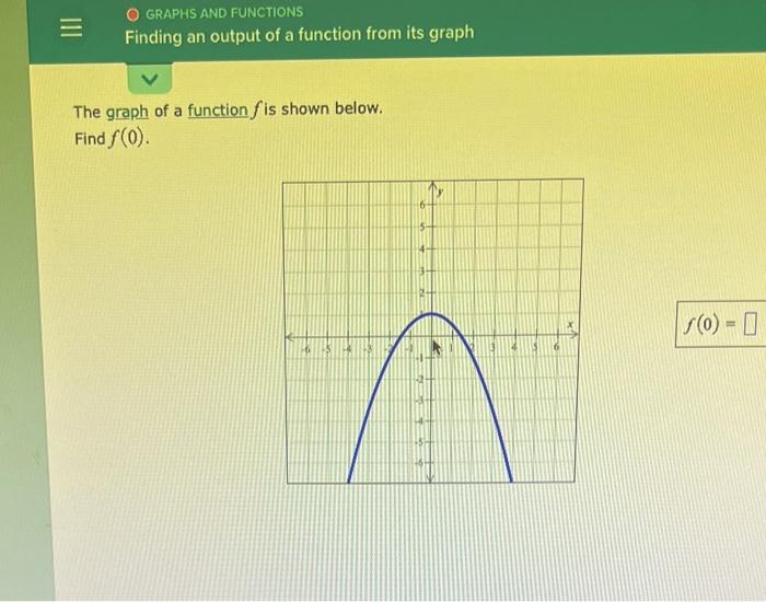 Solved The graph of a function f is shown below. Find f(0). | Chegg.com