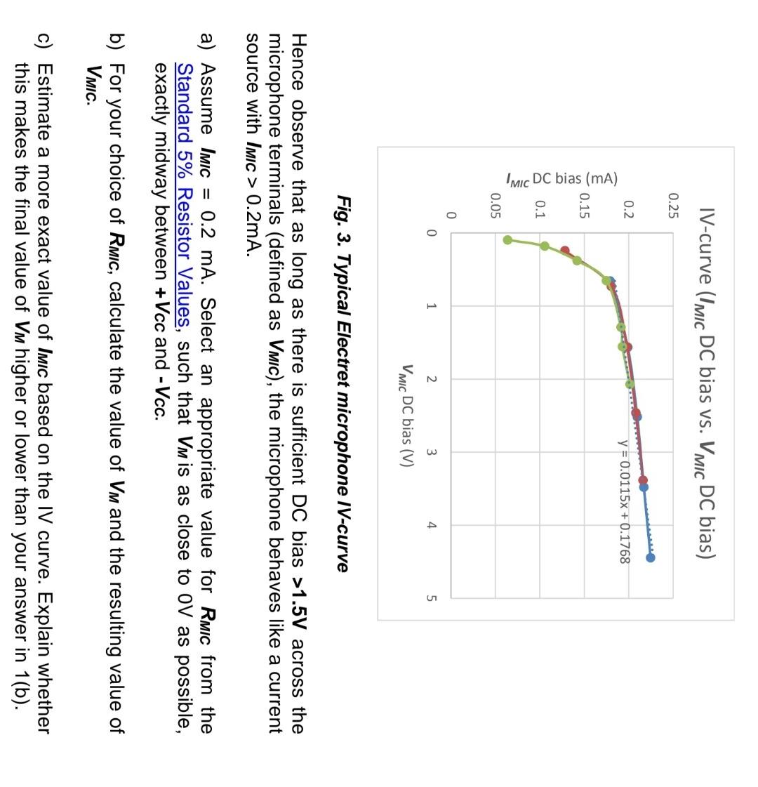 Solved (8) Determine the maximum undistorted input with the | Chegg.com