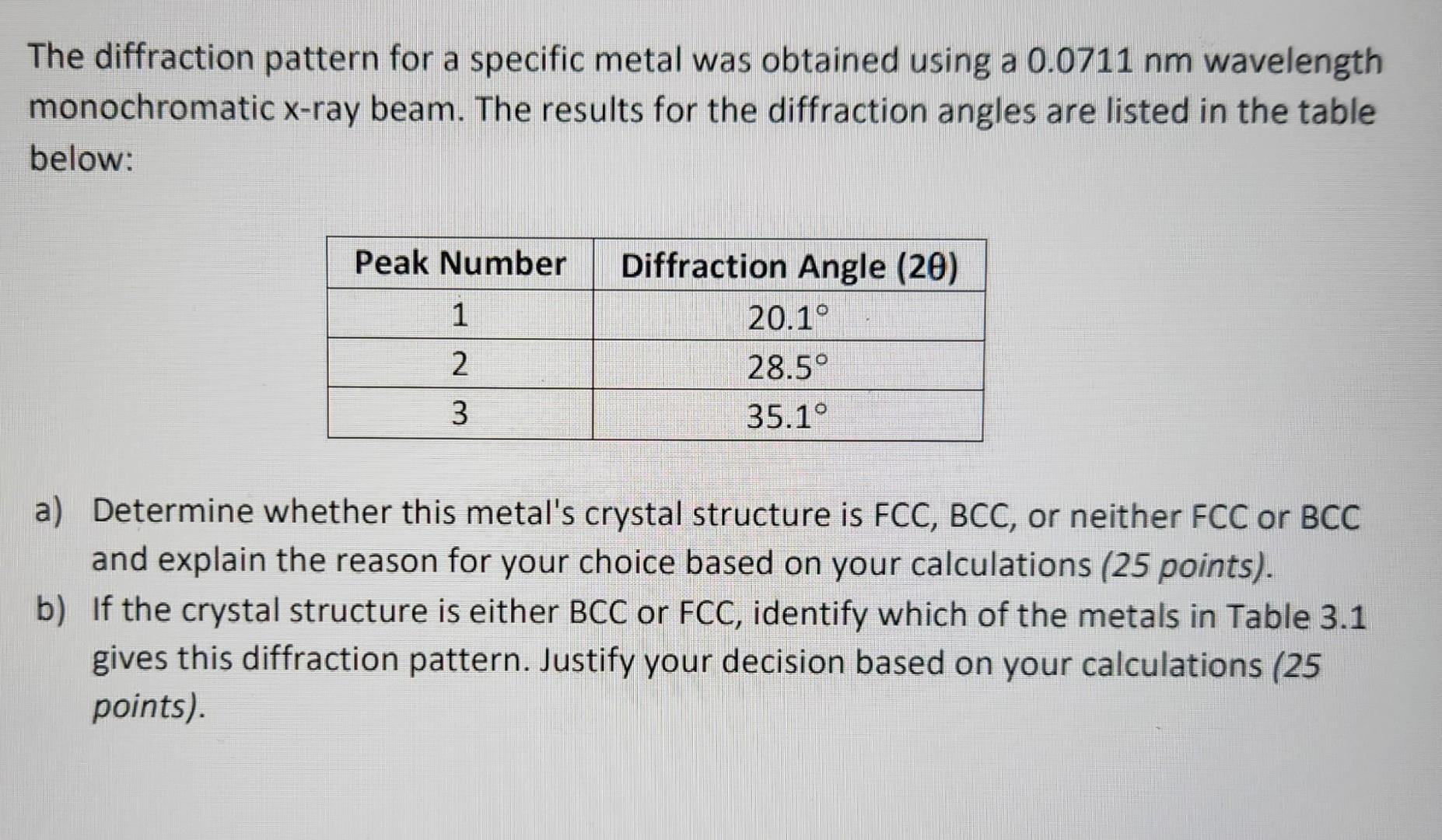 Solved The diffraction pattern for a specific metal was | Chegg.com
