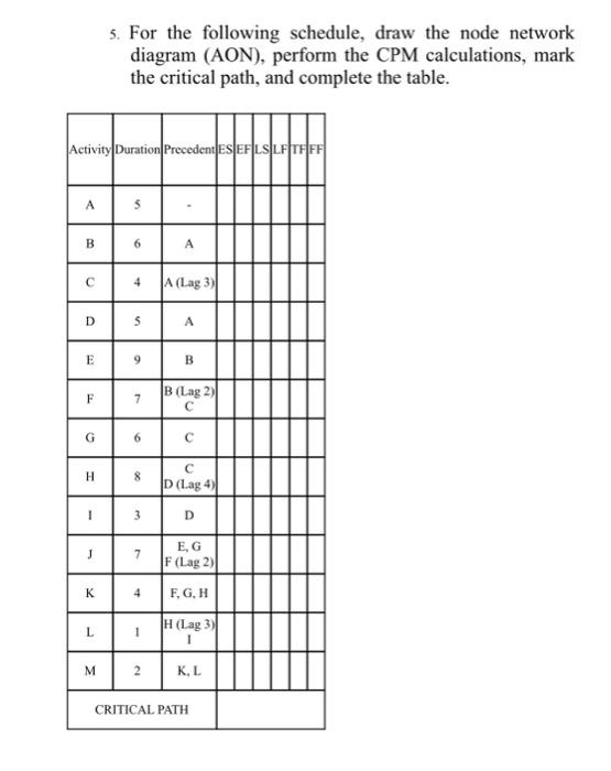 Solved 5. For the following schedule, draw the node network | Chegg.com