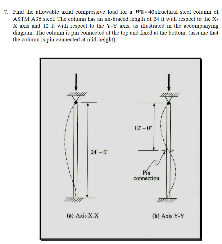 Find the allowable axial compressive load for a W8×40 | Chegg.com