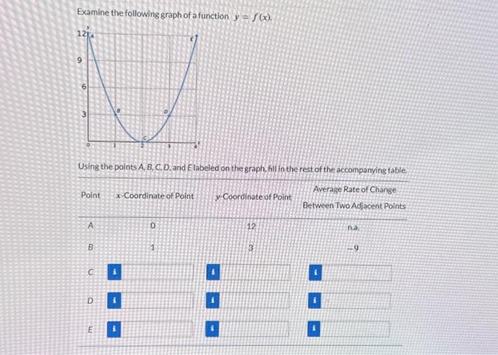Solved Examine the following graph of a function y=f(x). | Chegg.com