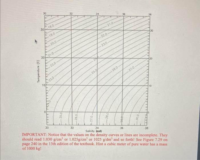 Solved The graph on page 2 comes from a field program I was | Chegg.com