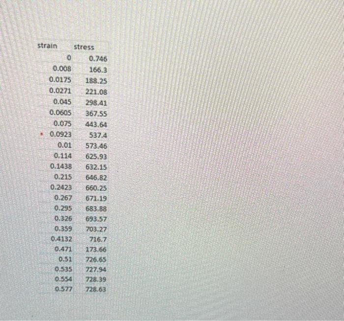Solved \begin{tabular}{rr} \multicolumn{1}{r}{ strain } & | Chegg.com