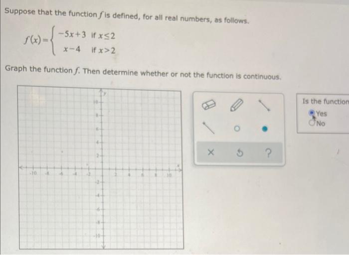 Solved Suppose that the function fis defined, for all real | Chegg.com