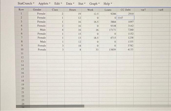 Solved StatCrunch Applets Edit Data Stat Graph · Help Class | Chegg.com