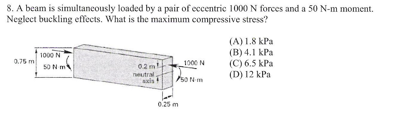 Solved A beam is simultaneously loaded by a pair of | Chegg.com