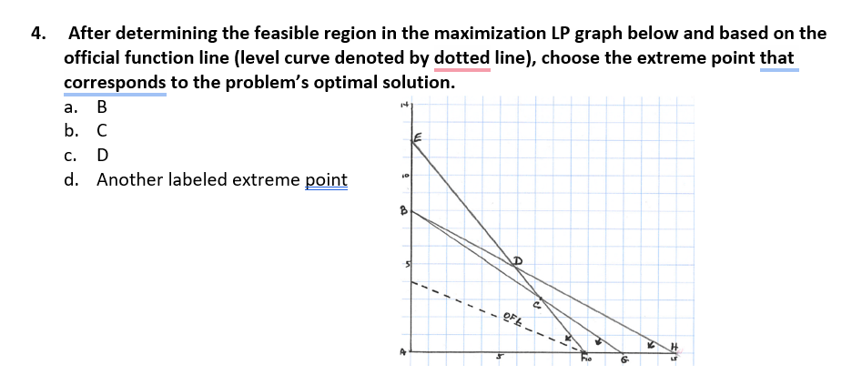 Solved After determining the feasible region in the | Chegg.com