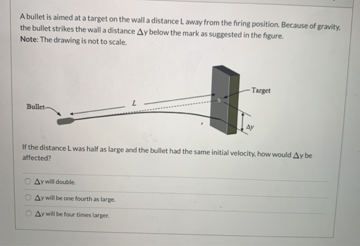 Solved A bullet is aimed at a target on the wall a distance | Chegg.com