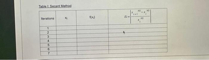 Solved Determine the real root of the polynomial in the | Chegg.com