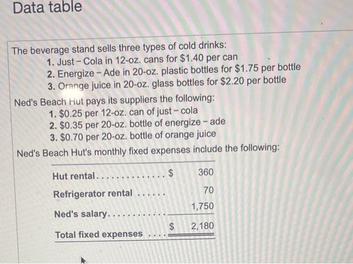 Solved Each morning, Ned Root stocks the dcink cese at Nedy | Chegg.com