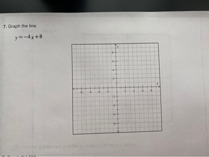 Solved 7. Graph the line. y=-4x+8 8 6+ 2 6 8 8 -6 -6 8 | Chegg.com