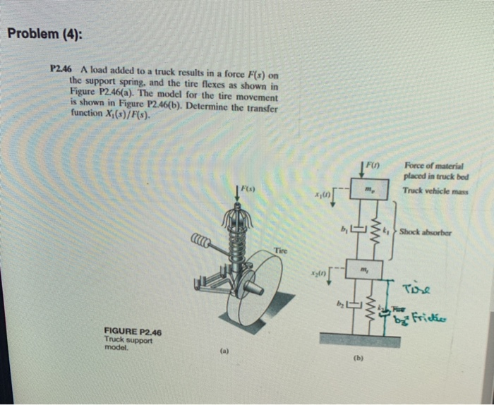 Solved Problem (4): P2.46 A load added to a truck results in | Chegg.com