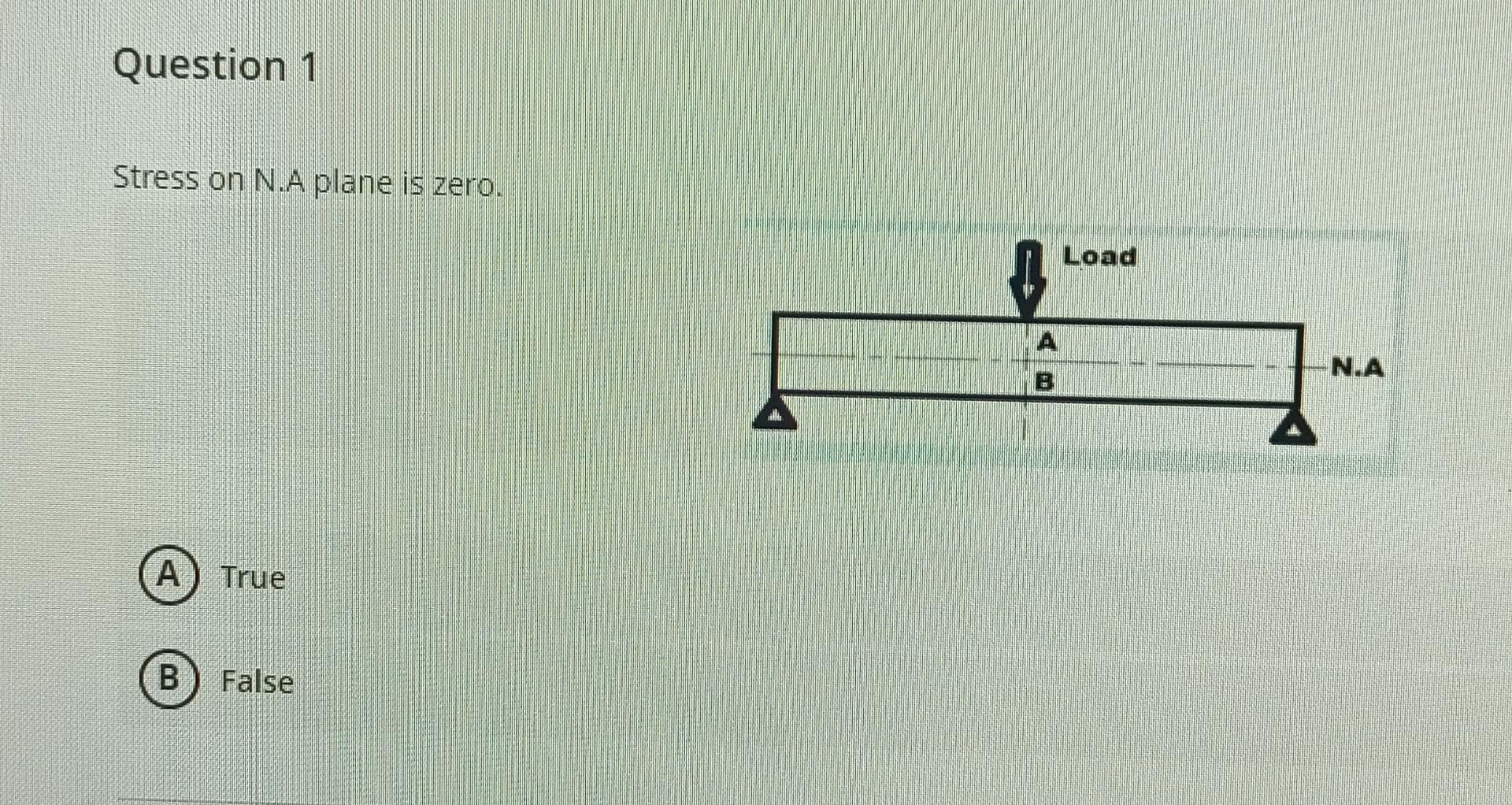 solved-question-1-stress-on-n-a-plane-is-zero-load-n-a-b-a-chegg