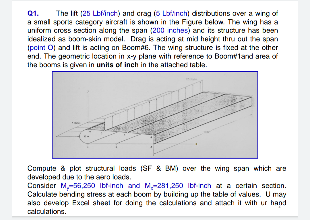 Solved Q1. The lift (25 Lbf/inch) and drag (5 Lbf/inch) | Chegg.com