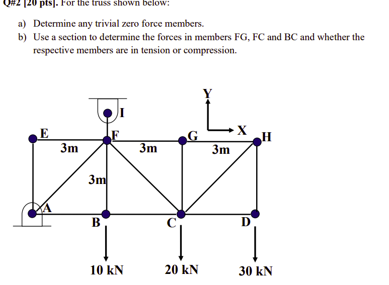 Solved For the truss shown below: Q#2 [20 ﻿pts]. ﻿For the | Chegg.com