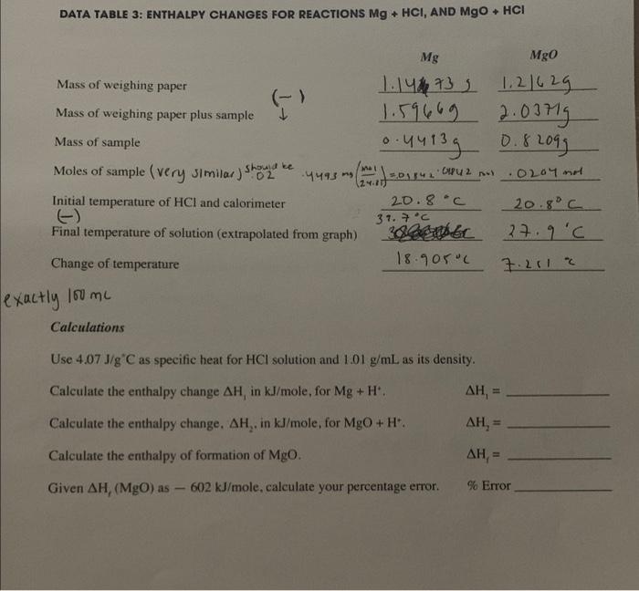 Solved DATA TABLE 3: ENTHALPY CHANGES FOR REACTIONS Mg + | Chegg.com