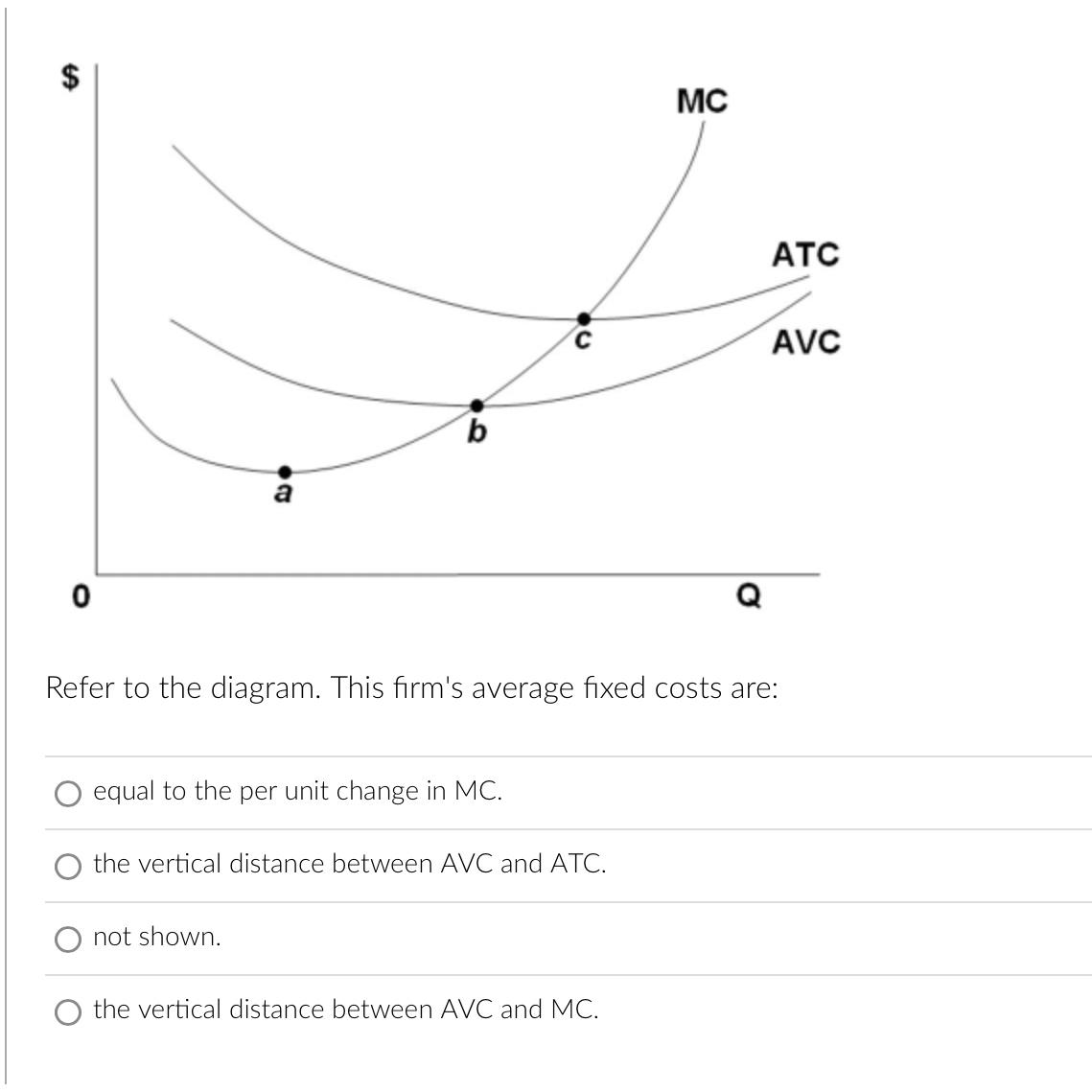 Refer to the diagram. This firm's average fixed costs | Chegg.com