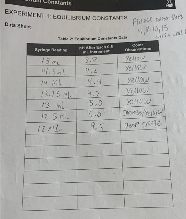 EXPERIMENT 1: EQUILIBRIUM CONSTANTS Data Sheet3. | Chegg.com