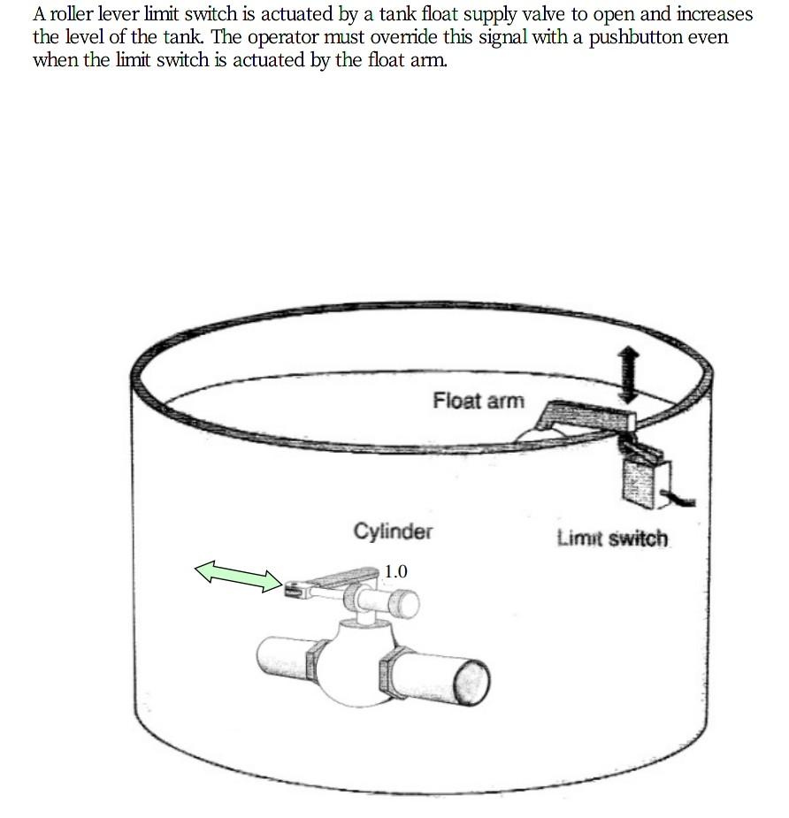 Solved A roller lever limit switch is actuated by a tank | Chegg.com