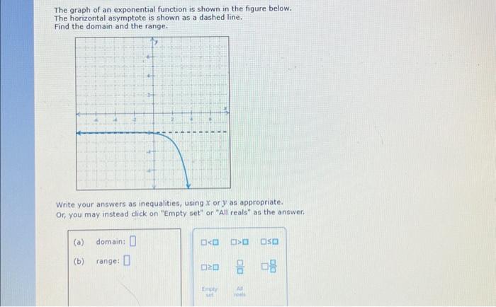 Solved The graph of an exponential function is shown in the | Chegg.com