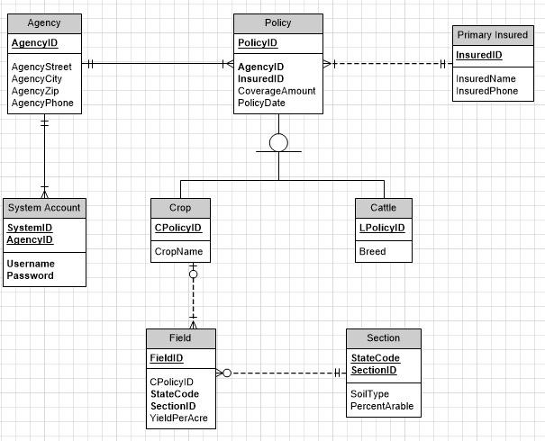 Solved Write a script in SQL server for the erd in the | Chegg.com