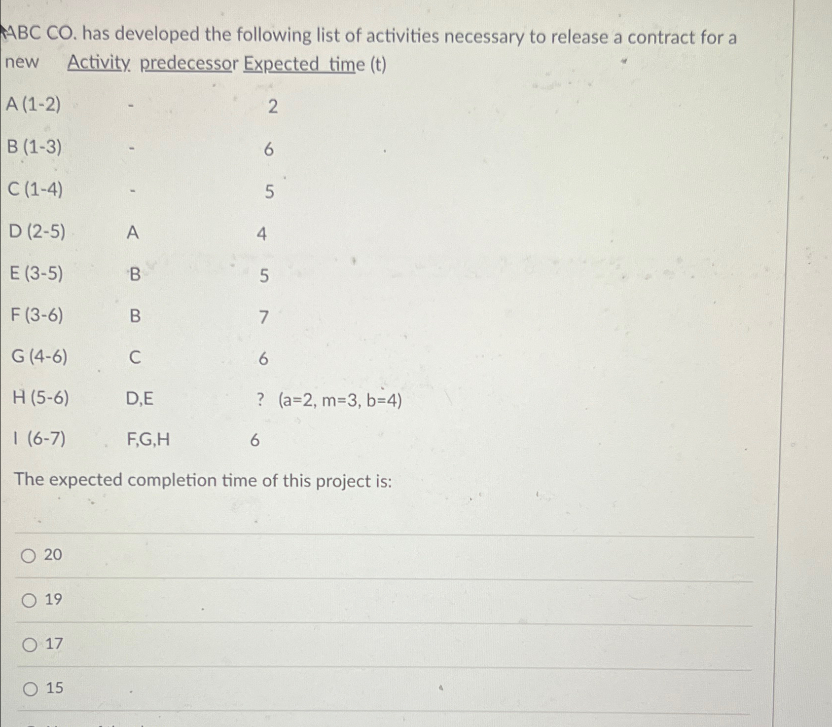 Solved ABCCO. has developed the following list of activities | Chegg.com