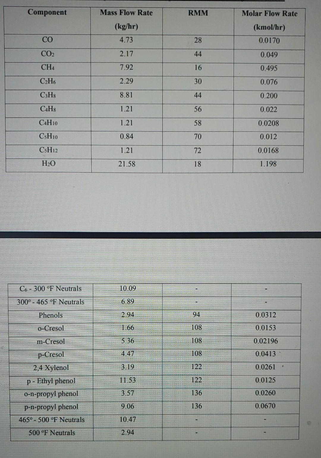 Solved \begin{tabular}{|c|c|c|c|} \hline Component & Mass | Chegg.com