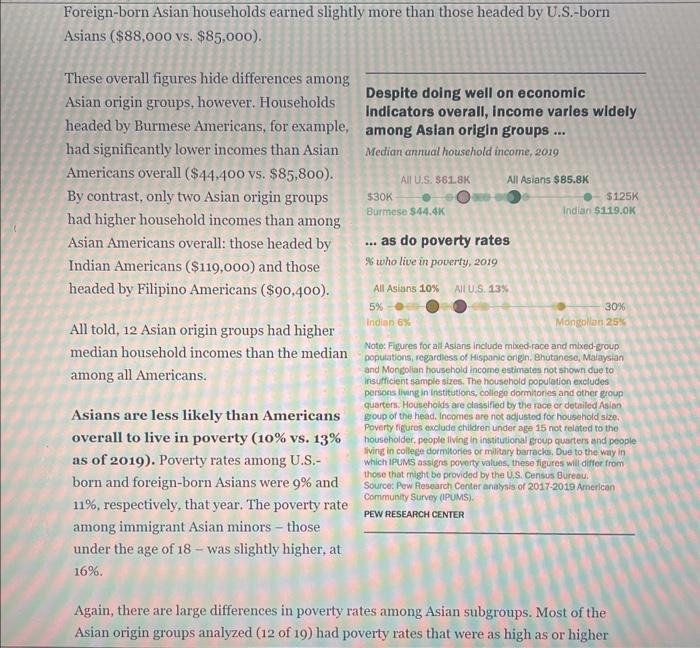 After reading the key facts of Asian Americans what | Chegg.com