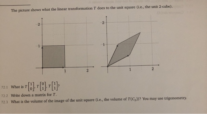 Solved The picture shows what the linear transformation T | Chegg.com