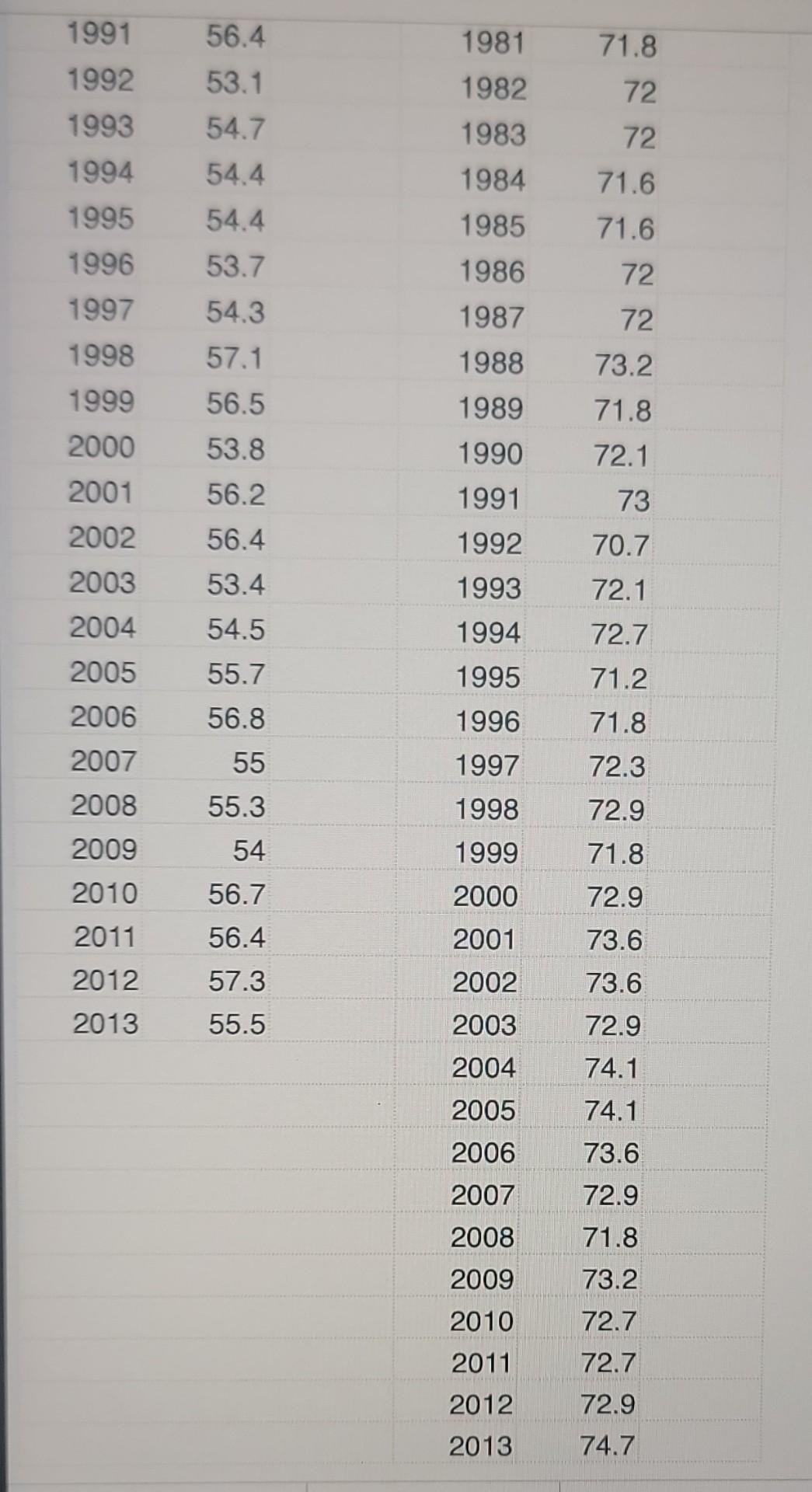 Solved All data-temp trends last 25 years dataAll data-temp | Chegg.com