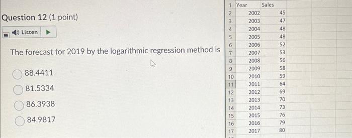 Solved The forecast for 2019 by the logarithmic regression | Chegg.com