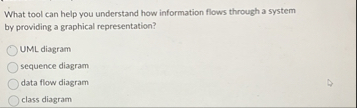 Solved What tool can help you understand how information | Chegg.com
