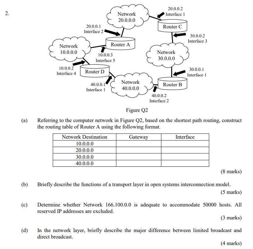Solved Figure Q2(a) ﻿Referring to the computer network in | Chegg.com