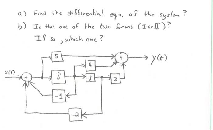 Solved a) Find the differential eqn. of the systen? b) Is | Chegg.com