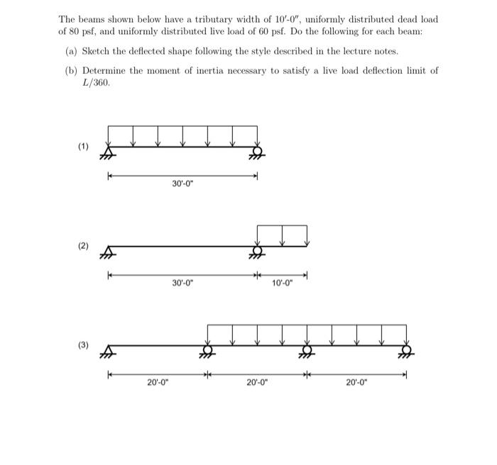 Solved The beams shown below have a tributary width of | Chegg.com