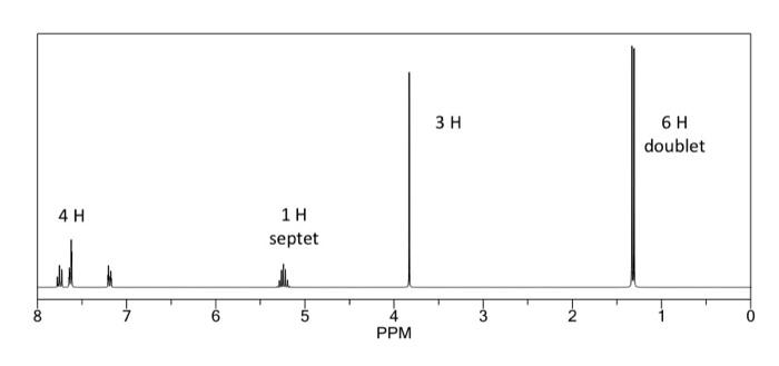 Solved Please help compare these NMR's, label the graph, and | Chegg.com