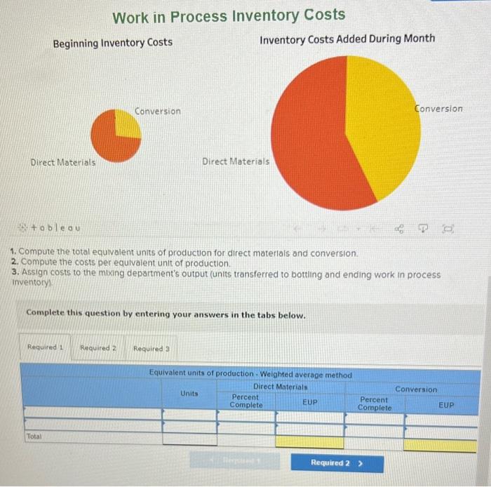 Tableau DA 3-2 (Static): Exercise, Computing cost per | Chegg.com