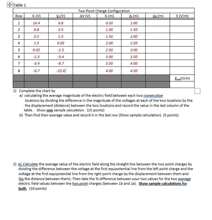 Solved \& Table 1 1) Complete the chart by a) calculating | Chegg.com
