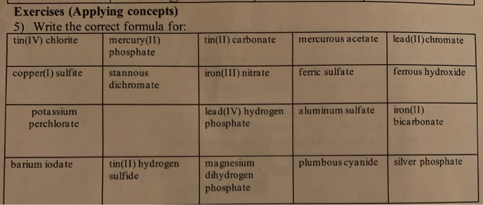 Solved tin(II) carbonate mercurous acetate lead(II)chromate | Chegg.com