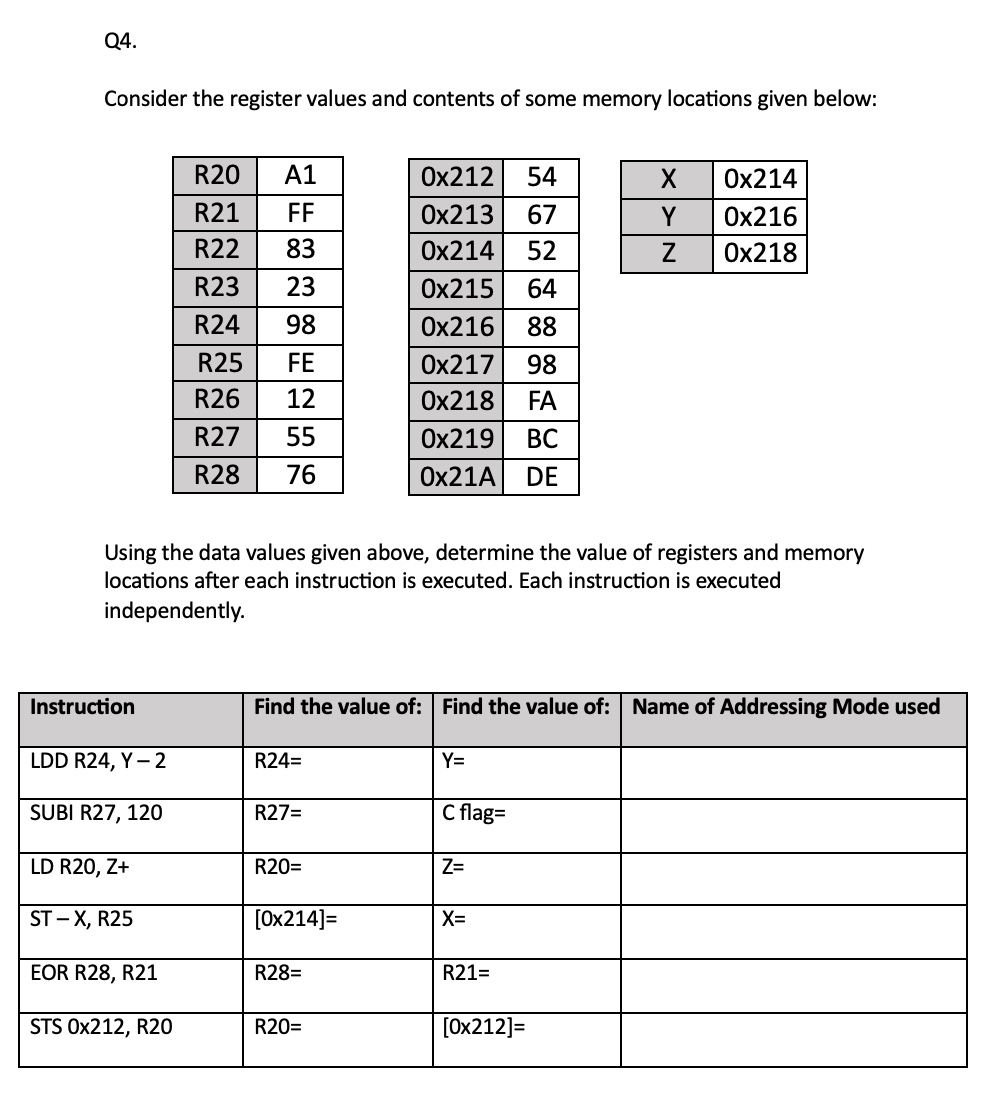 Q4.Consider the register values and contents of some | Chegg.com