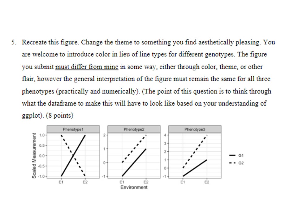 Solved Recreate this figure. Change the theme to something | Chegg.com