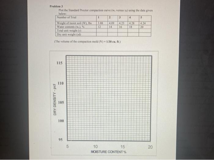 Solved Problem 3 Plot the Standard Proctor compaction curve | Chegg.com