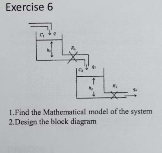 Solved Exercise 6 1.Find the Mathematical model of the | Chegg.com