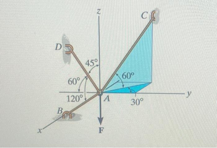 Solved Help with parts A-C | Chegg.com