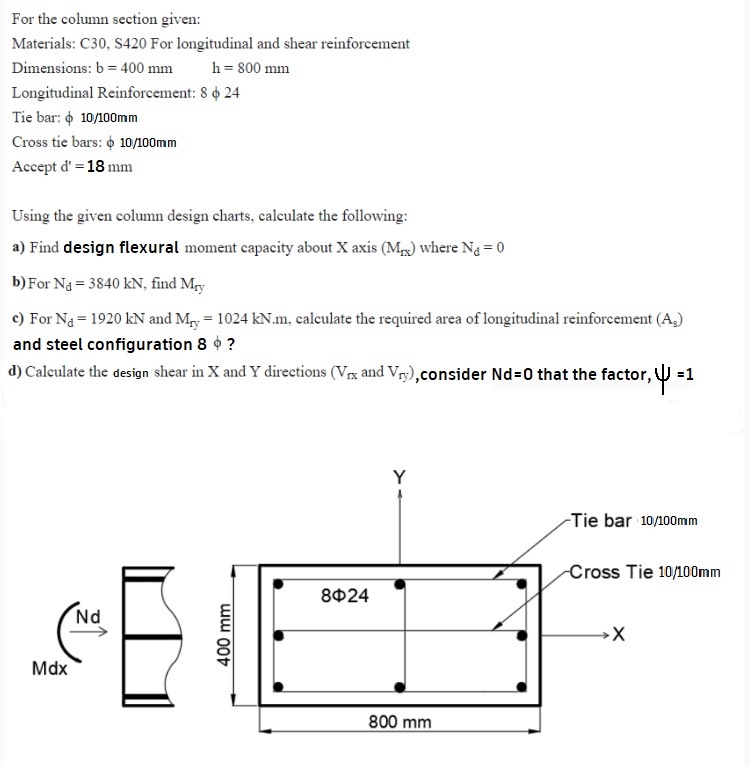For the column section given:Materials: C30, ﻿S420 | Chegg.com