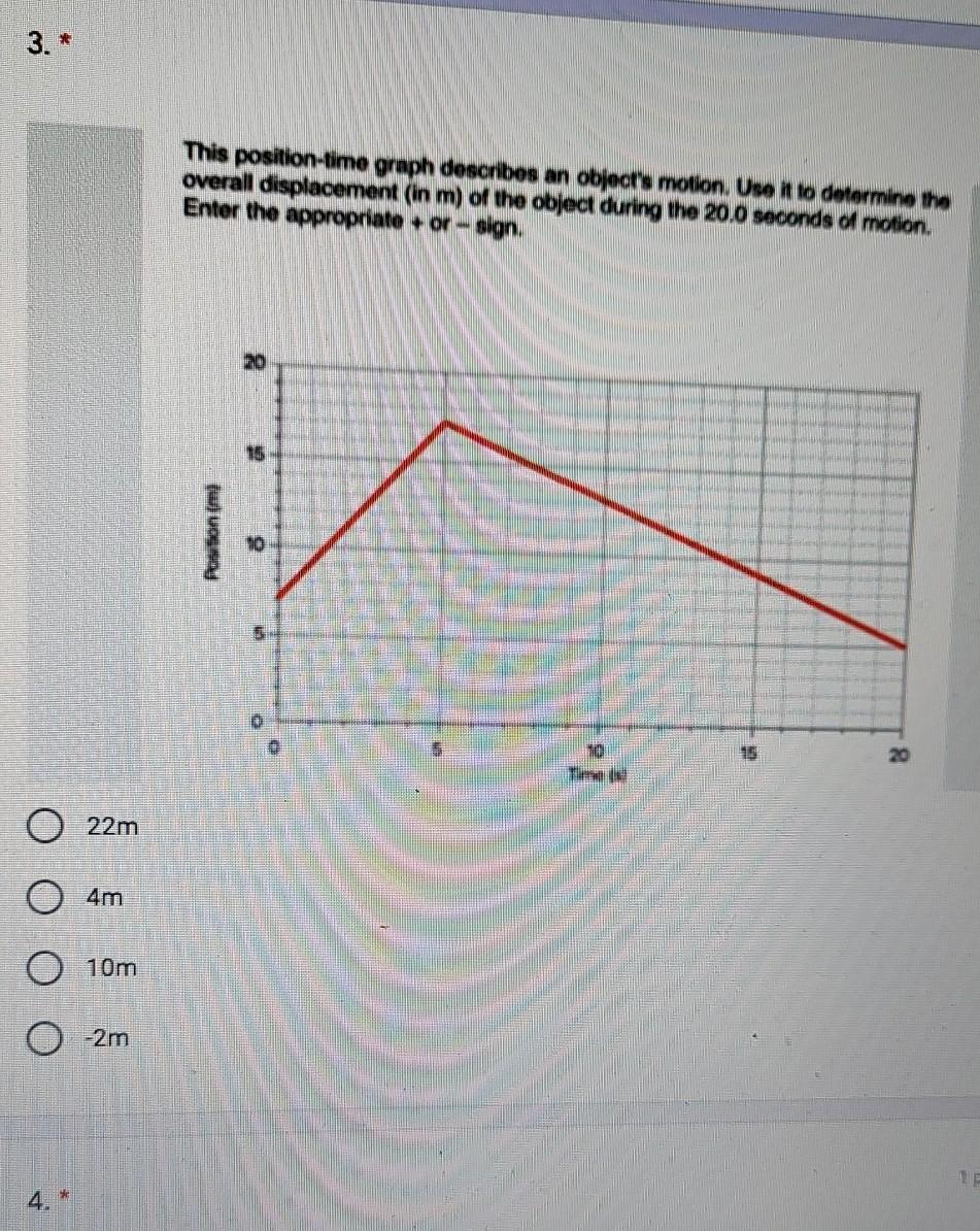 Solved 3. * This position-time graph describes an objects | Chegg.com