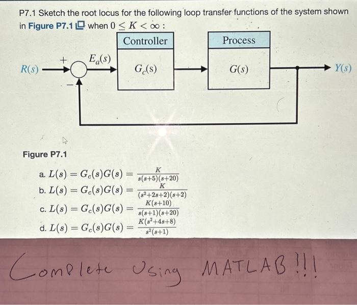 Solved P7.1 Sketch the root locus for the following loop | Chegg.com
