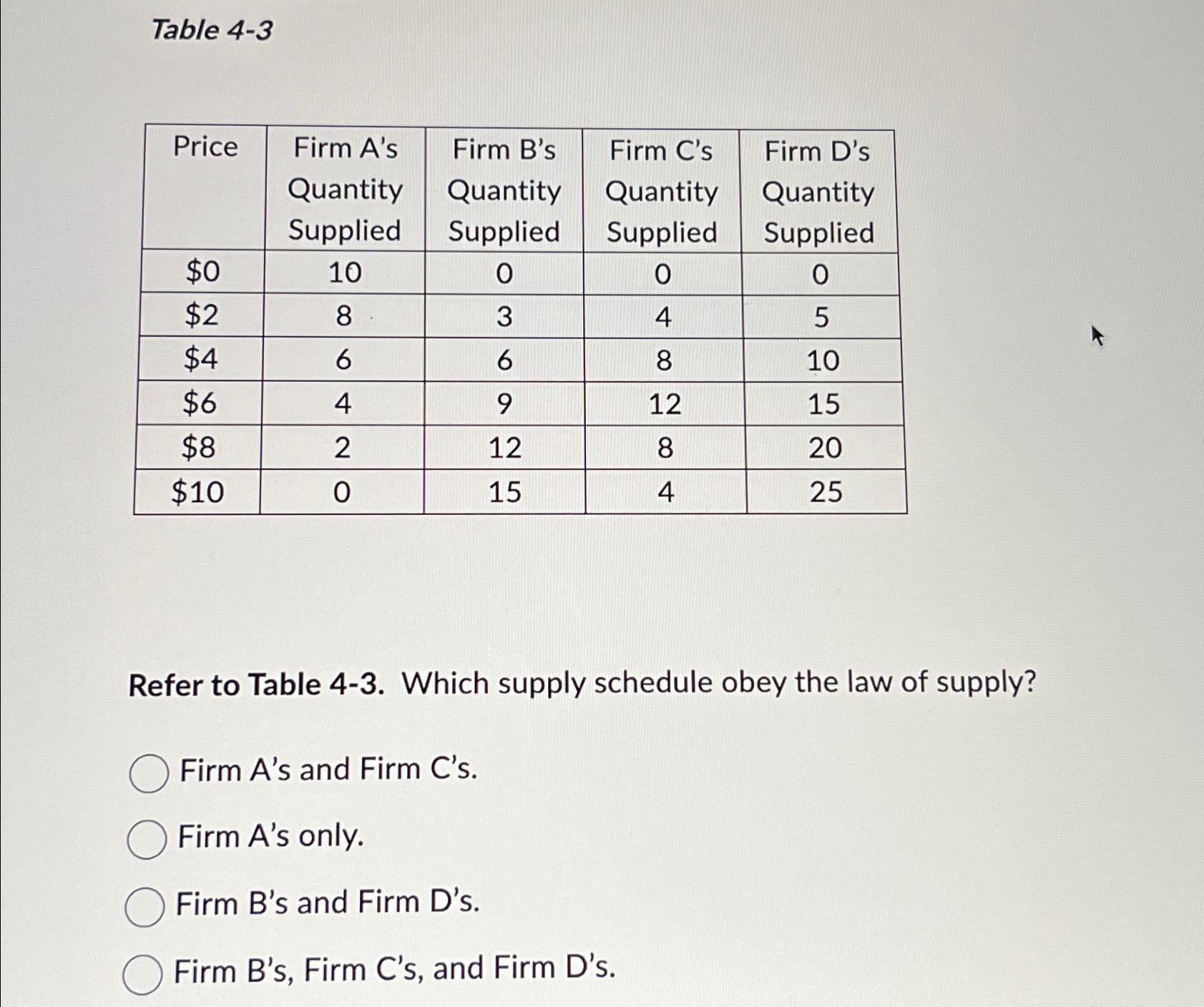 Solved Table 4-3\table[[Price,\table[[Firm | Chegg.com Solved Table 4-3\table[[Price,\table[[Firm | Chegg.com